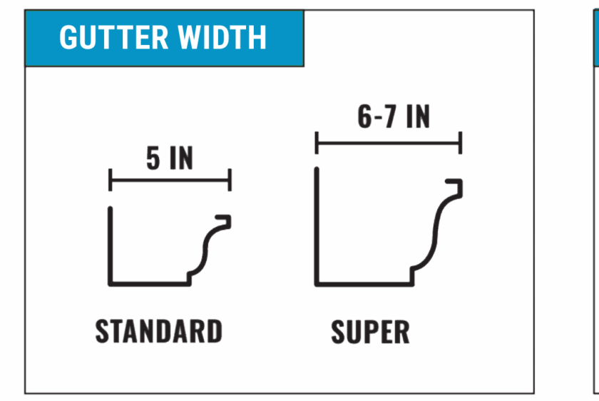 Raptor Inside Miter Installation Guide | High Flow Corners